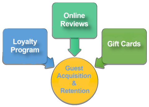 Dine Out Loyalty & Gift Card Program | Dine Out Maricopa