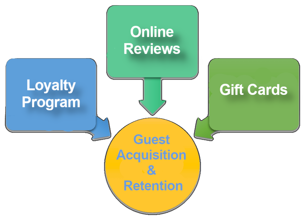 Dine Out Loyalty & Gift Card Program | Dine Out Maricopa